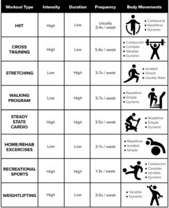 Choosing the best workout for you - Upstream