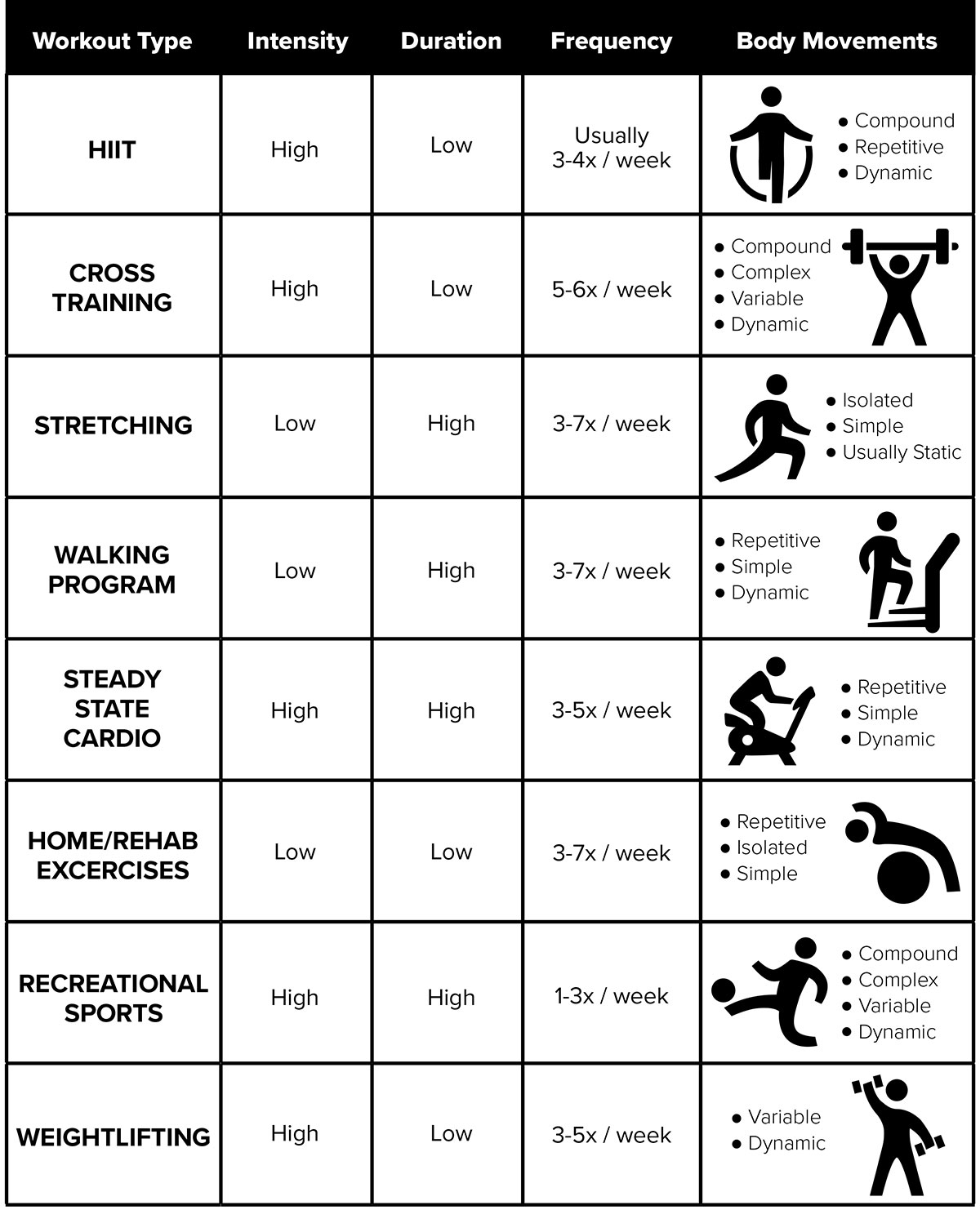  Tabata 