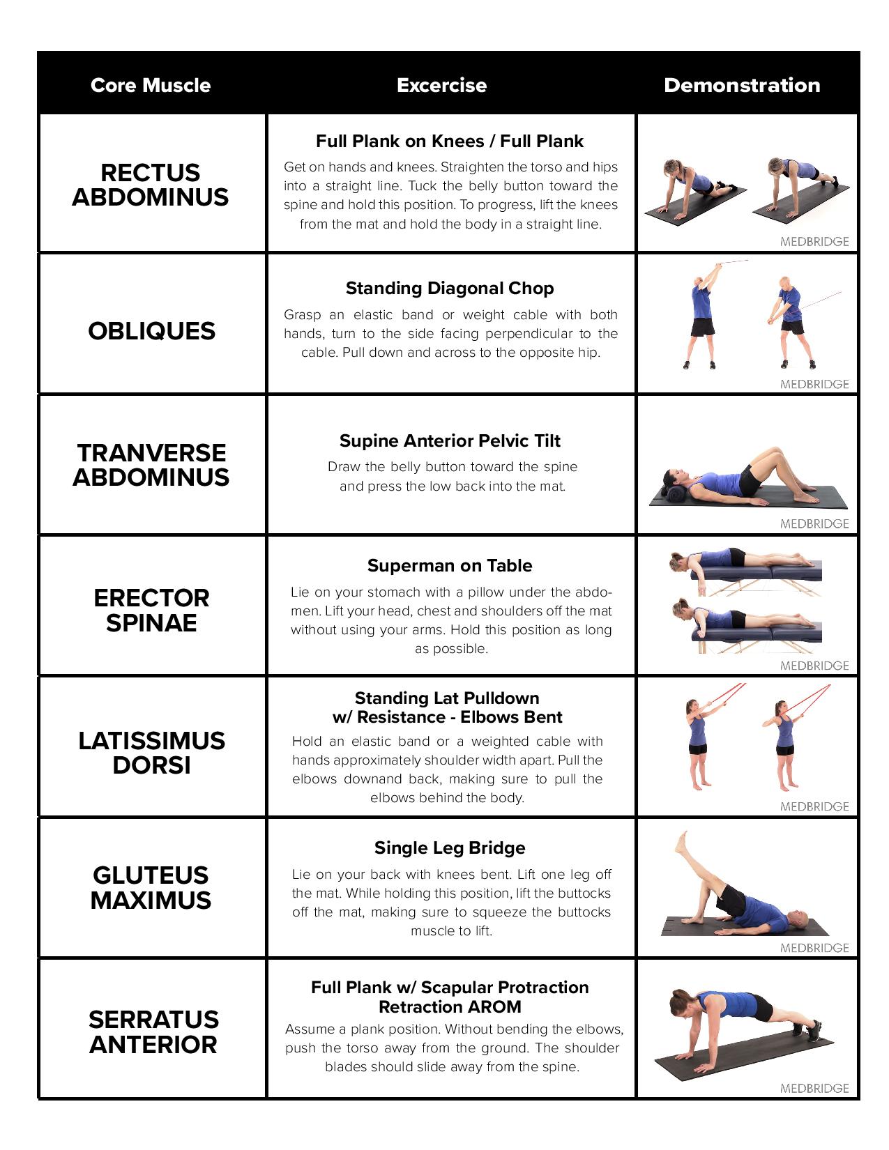 How to Train Your Core - Upstream